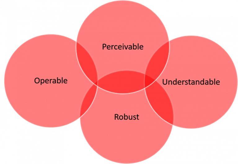 Understanding the POUR Principles of Accessibility - IA Labs Understanding the POUR Principles of Accessibility - IA Labs